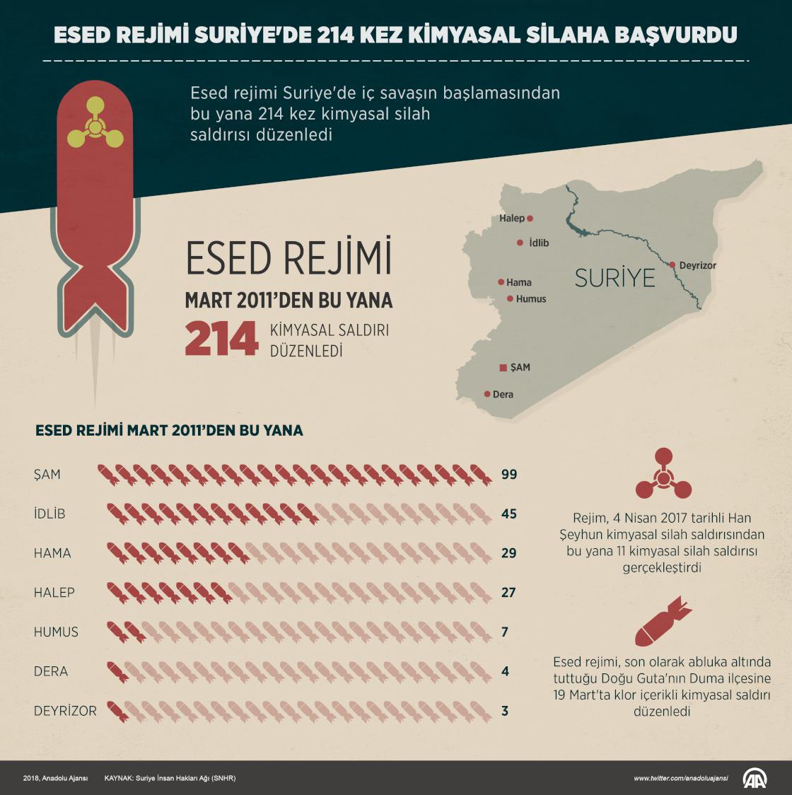 Anadolu Ajansı