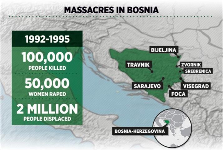 Bosnia massacres