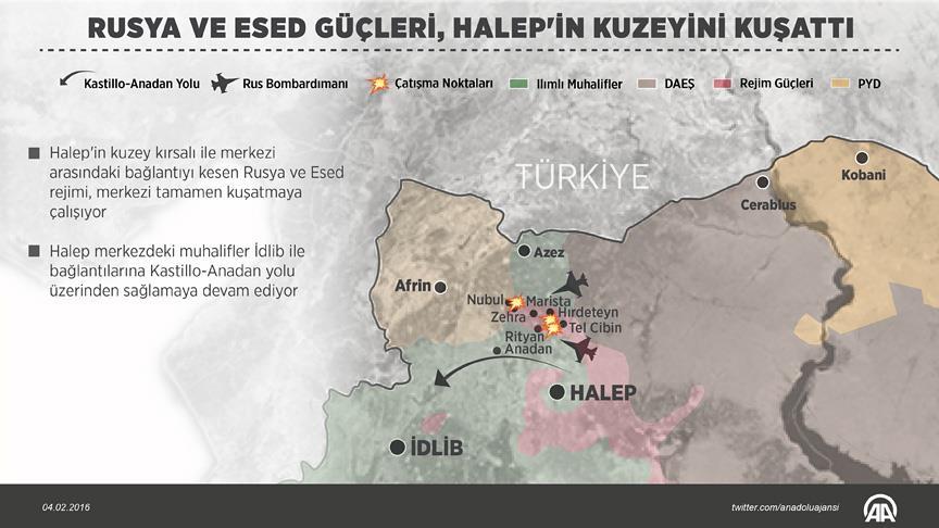 Rusya ve Esed güçleri Halep'in kuzeyini kuşattı