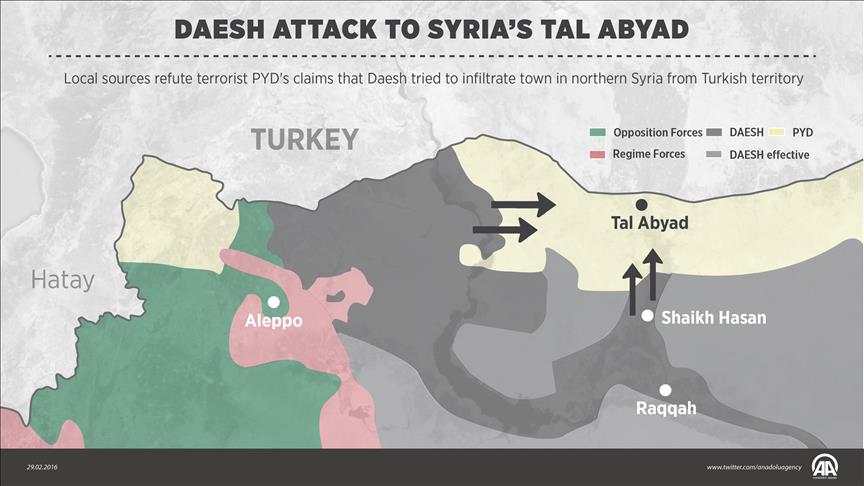 'Daesh didn't attack Syria's Tal Abyad from Turkey'