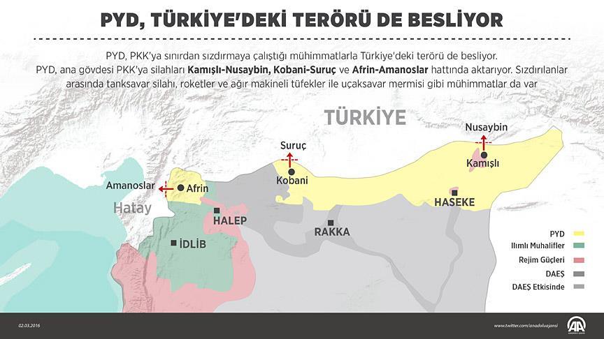 PYD Türkiye'deki terörü de besliyor
