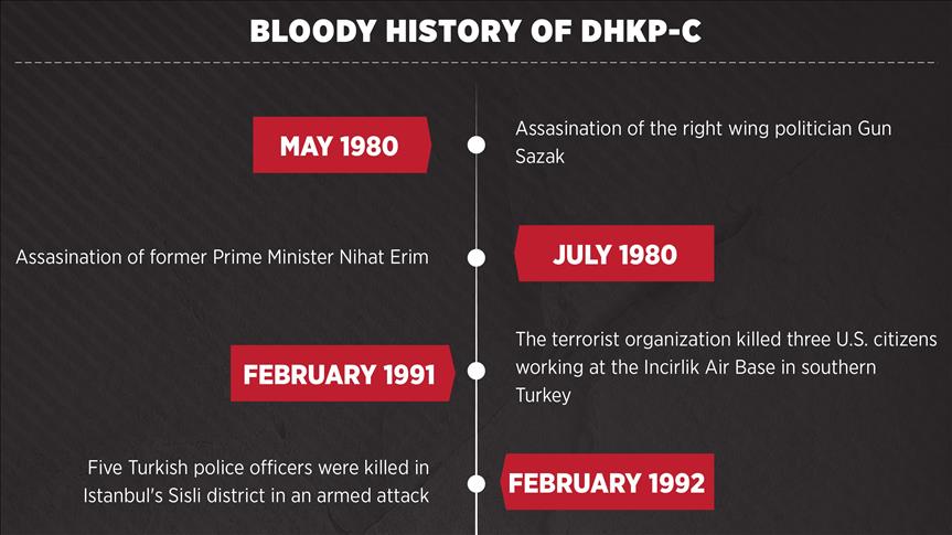DHKP-C's Istanbul attack symbolizes group's failure