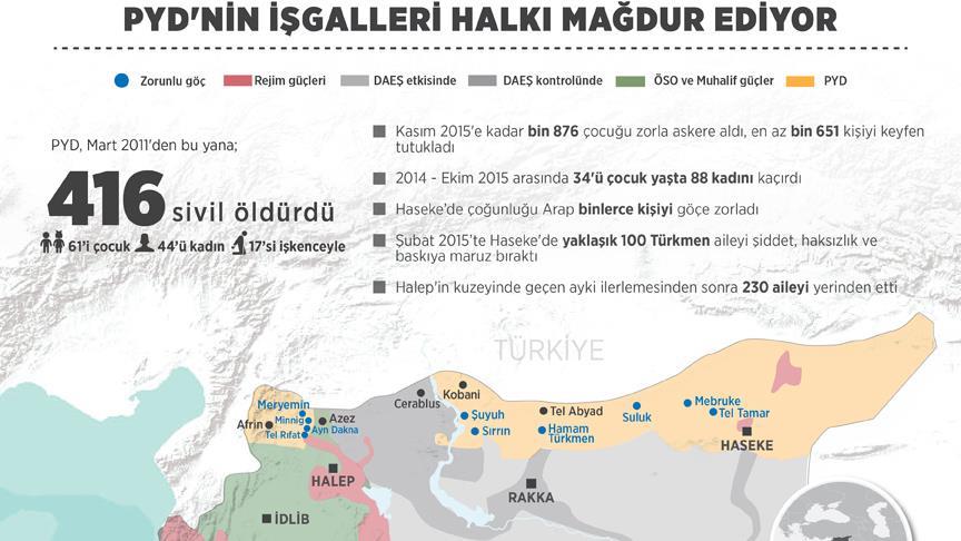 PYD'nin işgalleri halkı mağdur ediyor