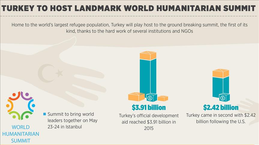 Turkey to host landmark World Humanitarian Summit