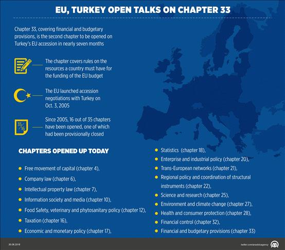 Turkey: Chapter 33 on EU accession opened
