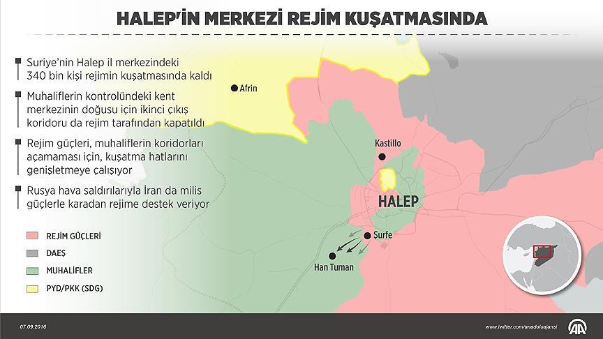 Halep'in merkezi rejim kuşatmasında