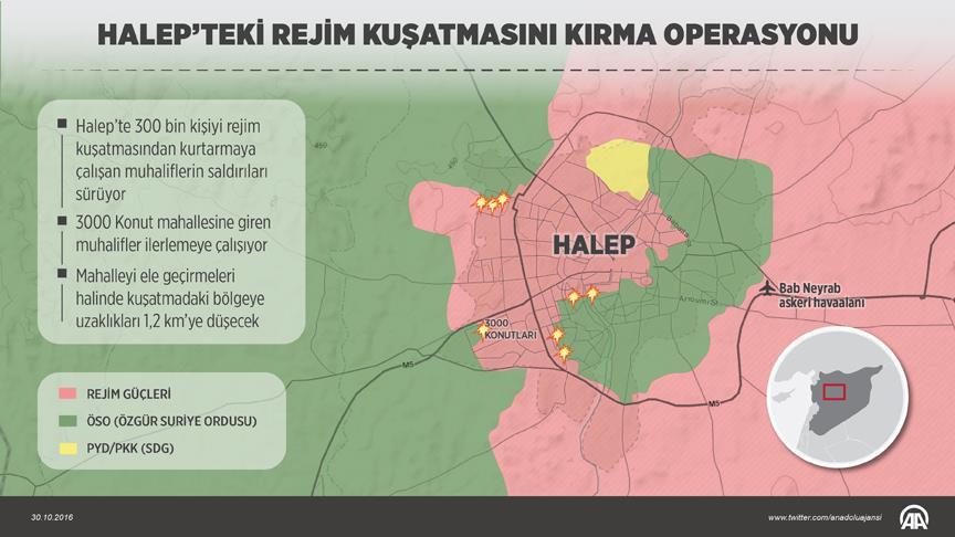 Halep'te muhaliflerin operasyonu devam ediyor