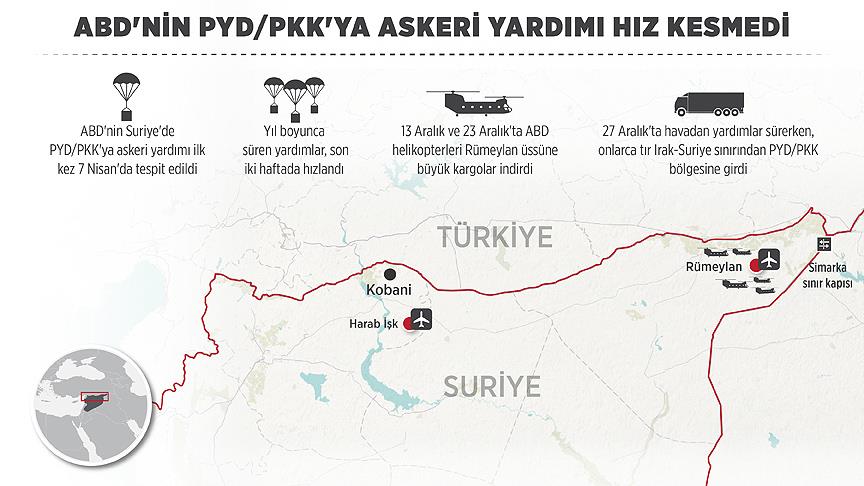 ABD'nin PYD/PKK'ya askeri yardımı hız kesmedi