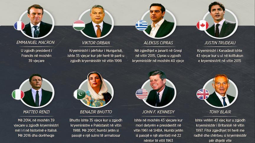 Liderët e rinj në historinë politike