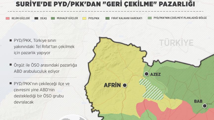 PYD/PKK'dan 'geri çekilme' pazarlığı