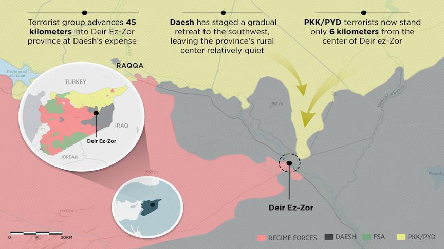 PKK/PYD fills gap after Daesh leaves Syria’s Deir Ez-Zor