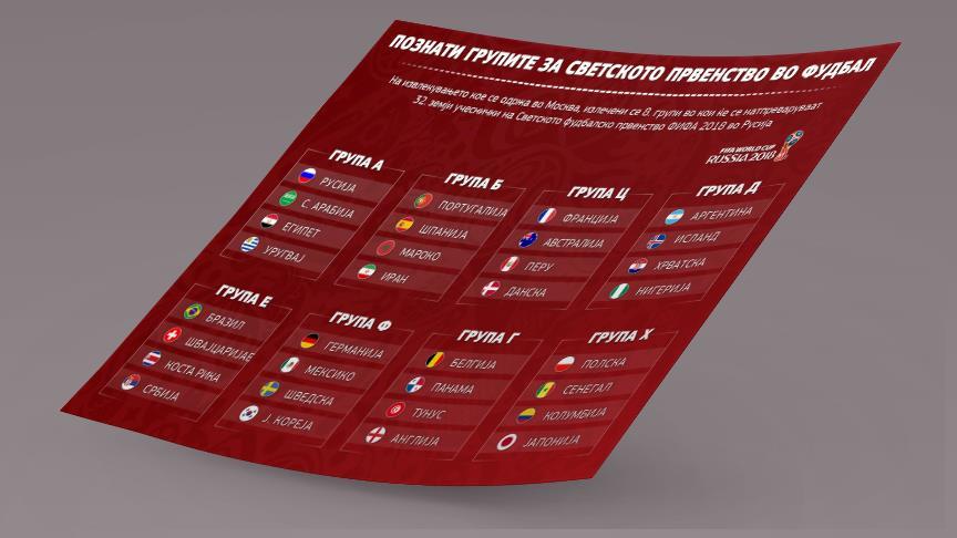 Познати групите за Светско фудбалско првенство ФИФА 2018 во Русија