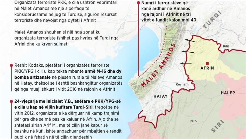 Terrorizmi në Mesdhe ushqehet nga Afrini