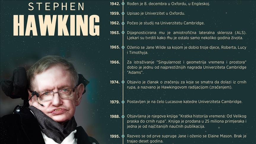 Hawking - Život posvećen otkrivanju tajni svemira