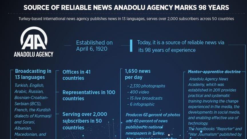 Source of reliable news Anadolu Agency marks 98 years