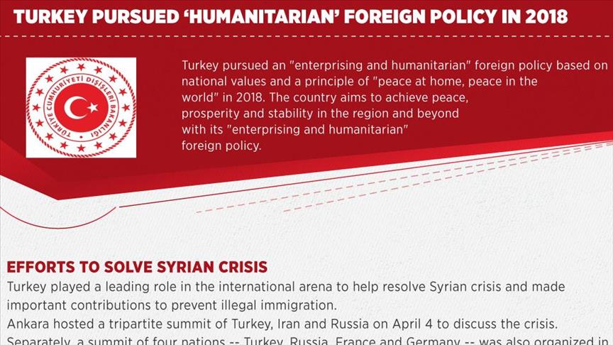 INFOGRAPHIC - Turkey pursued ‘humanitarian’ foreign policy in 2018