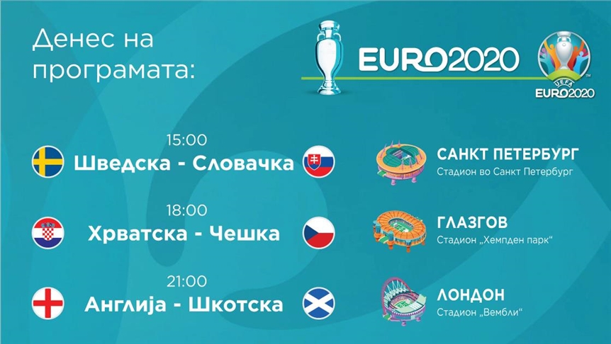 На ЕВРО 2020 денеска се играат три натпревари: Шведска - Словачка ...