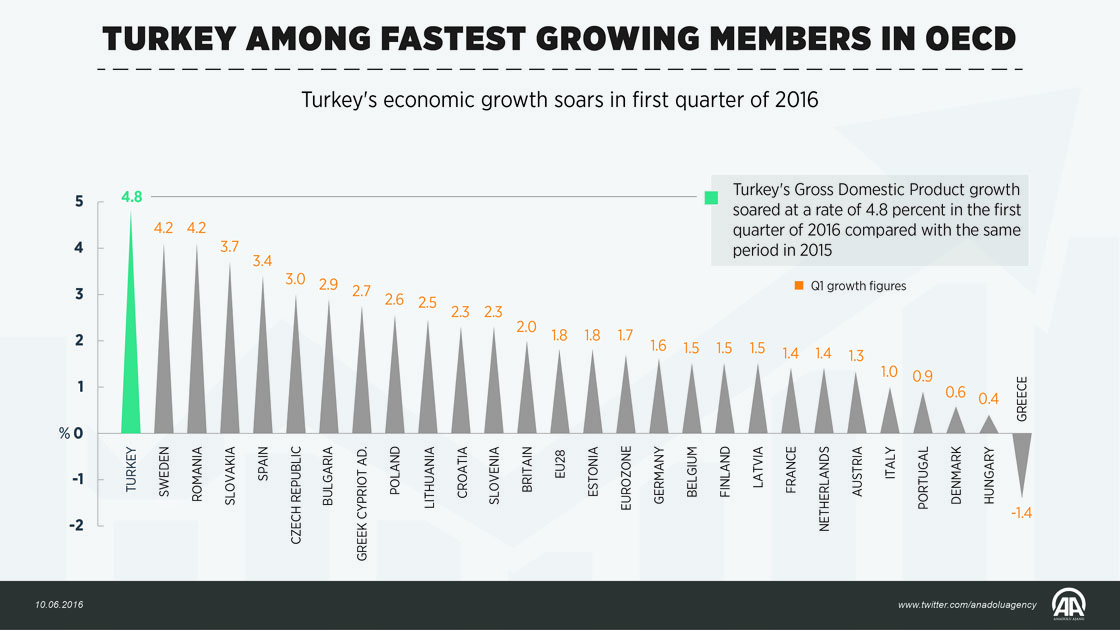 Anadolu Ajansı