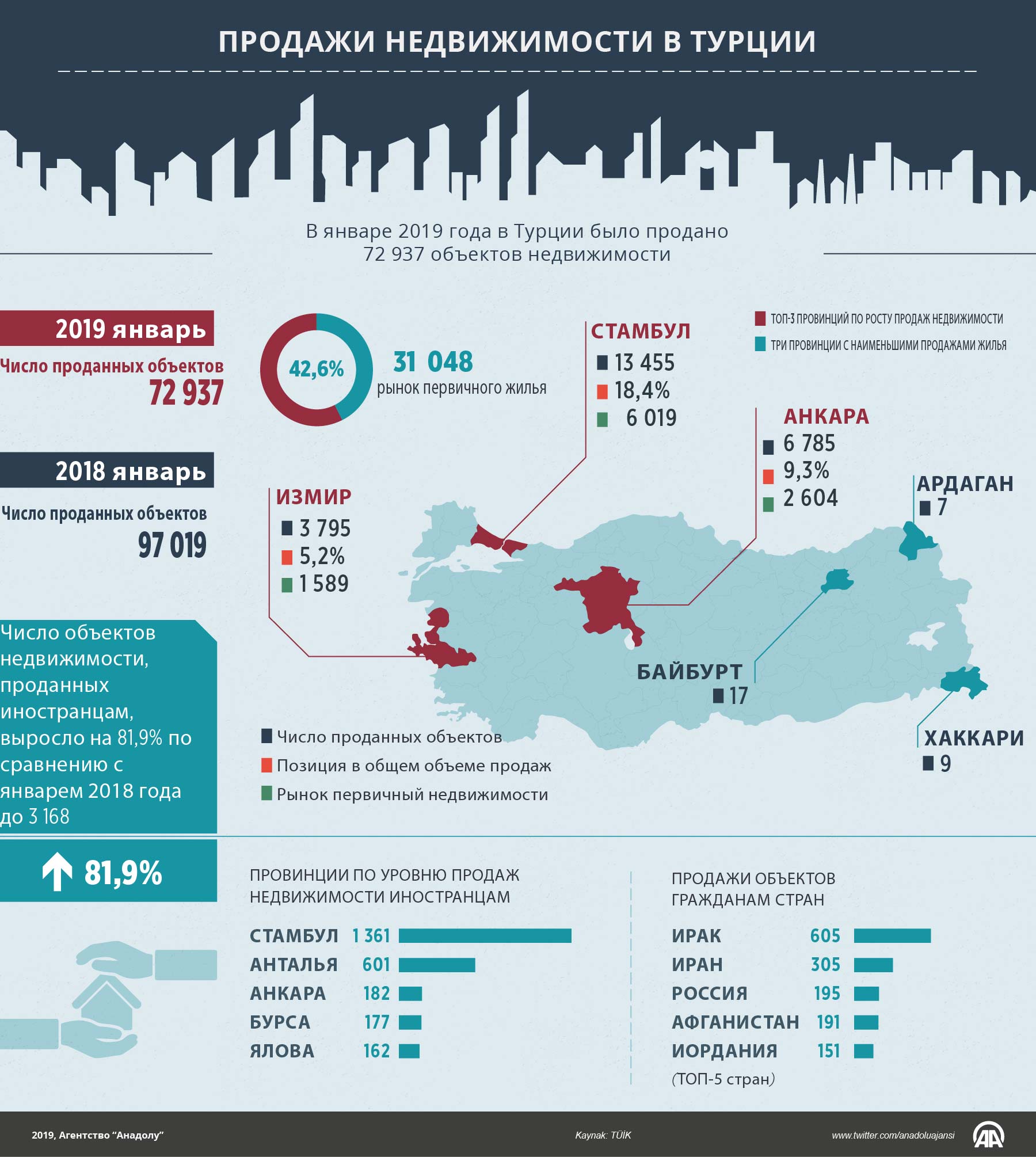 Anadolu Ajansı