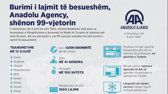 Anadolu Ajansı