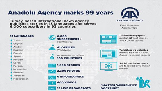 Anadolu Ajansı