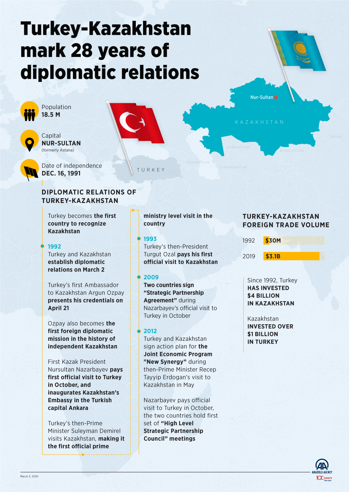 Anadolu Ajansı