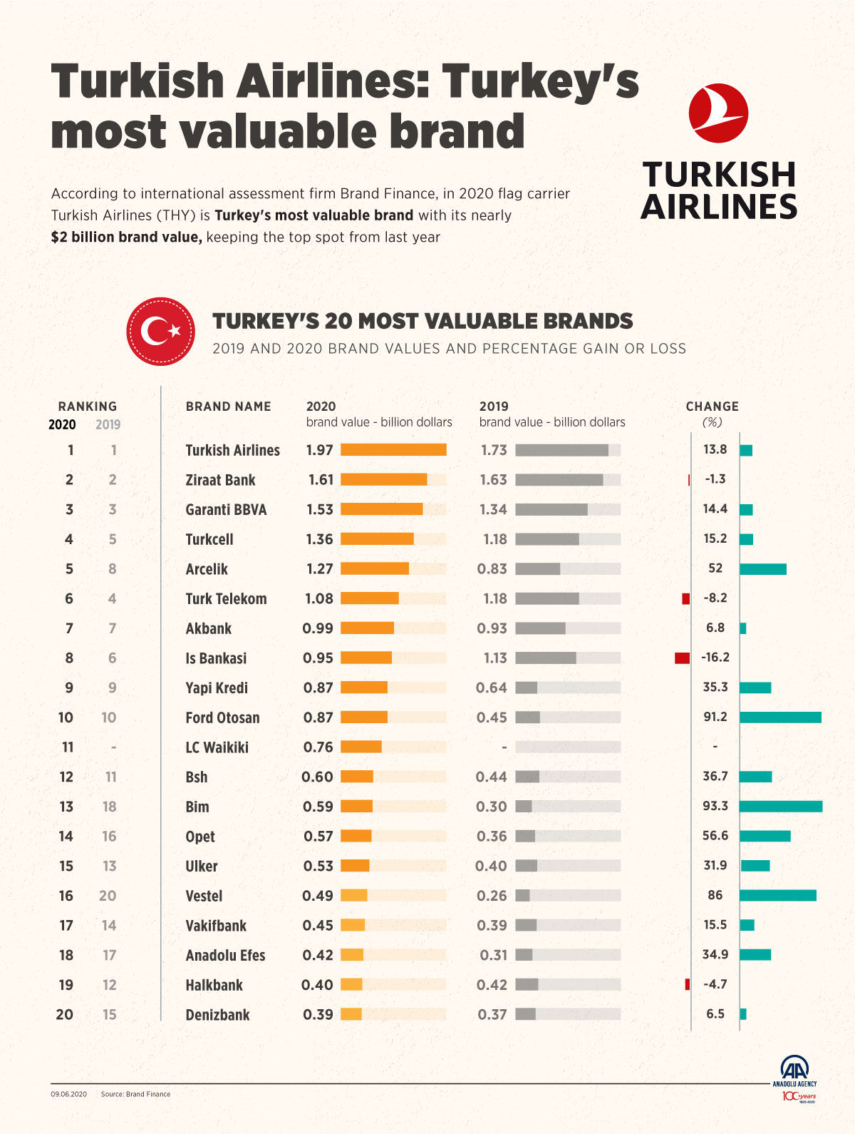 Anadolu Ajansı