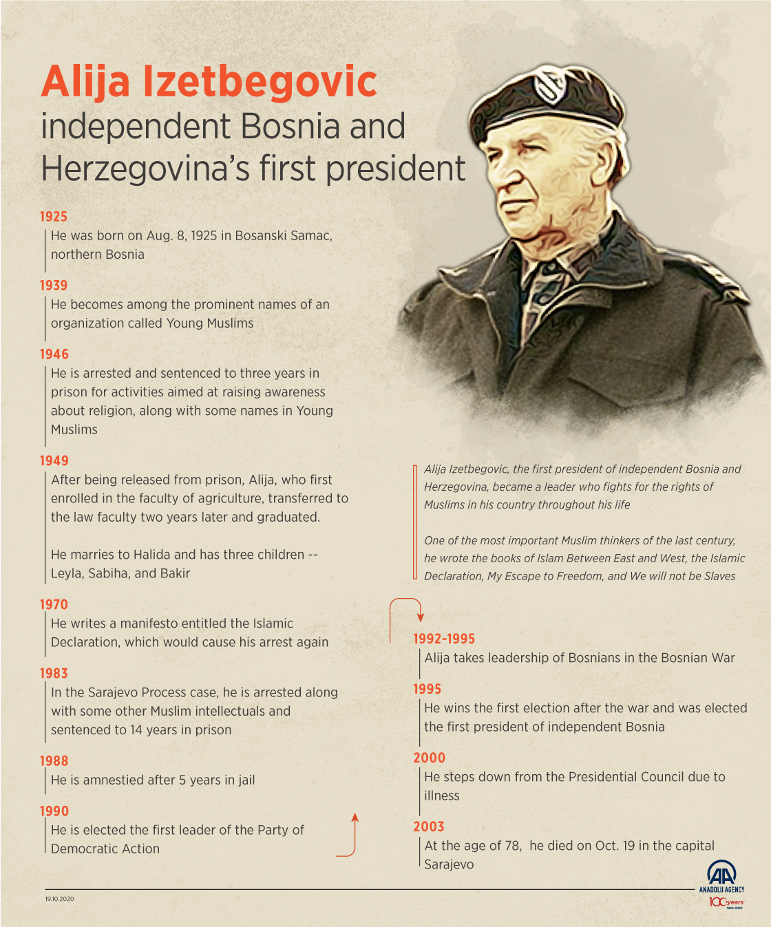 Anadolu Ajansı