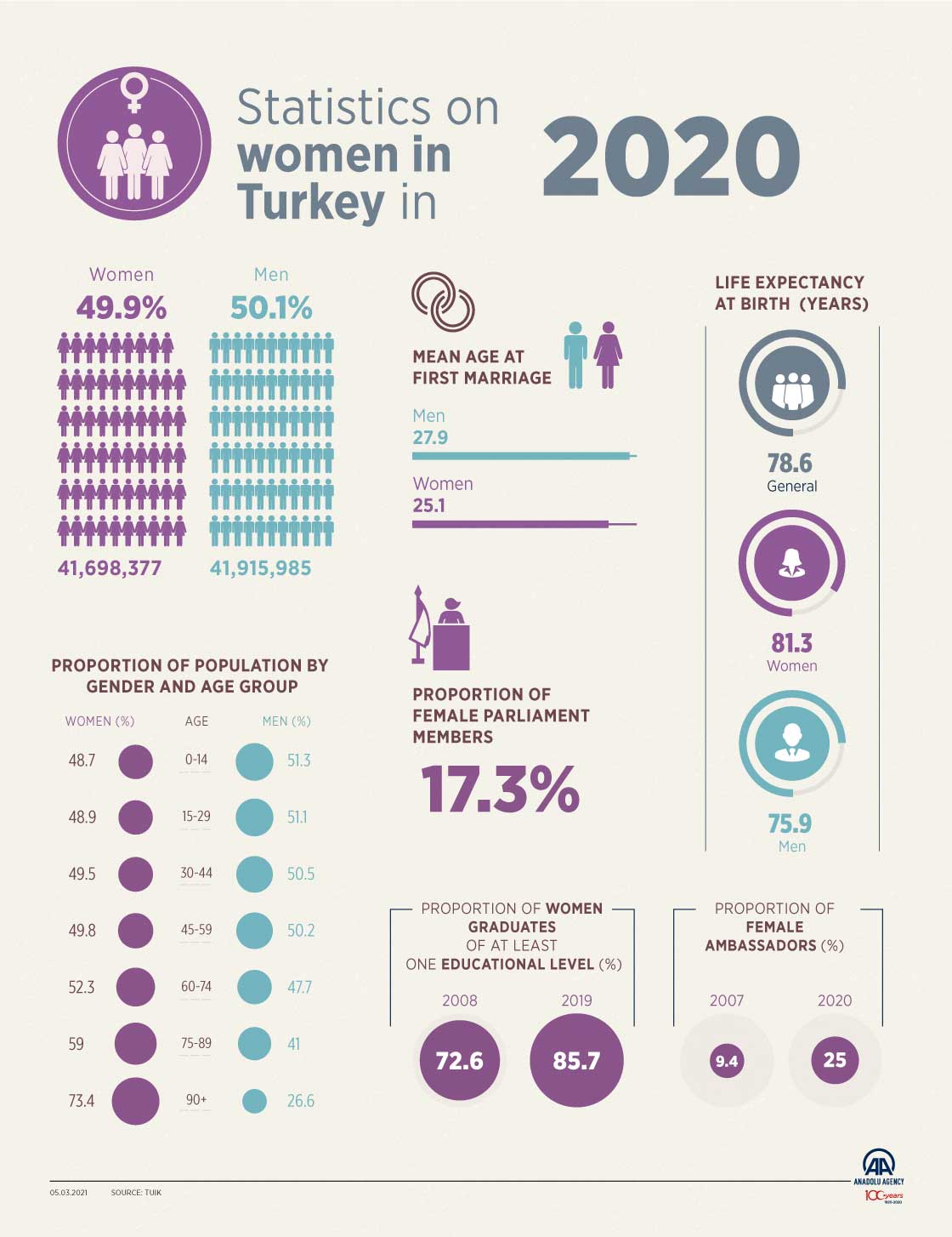 Anadolu Ajansı