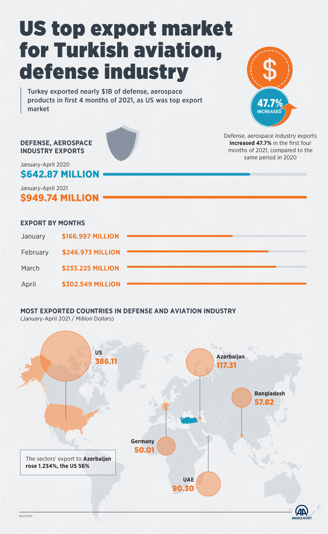 Defence Exports & Updates | Page 28 | DefenceHub | Global Military ...