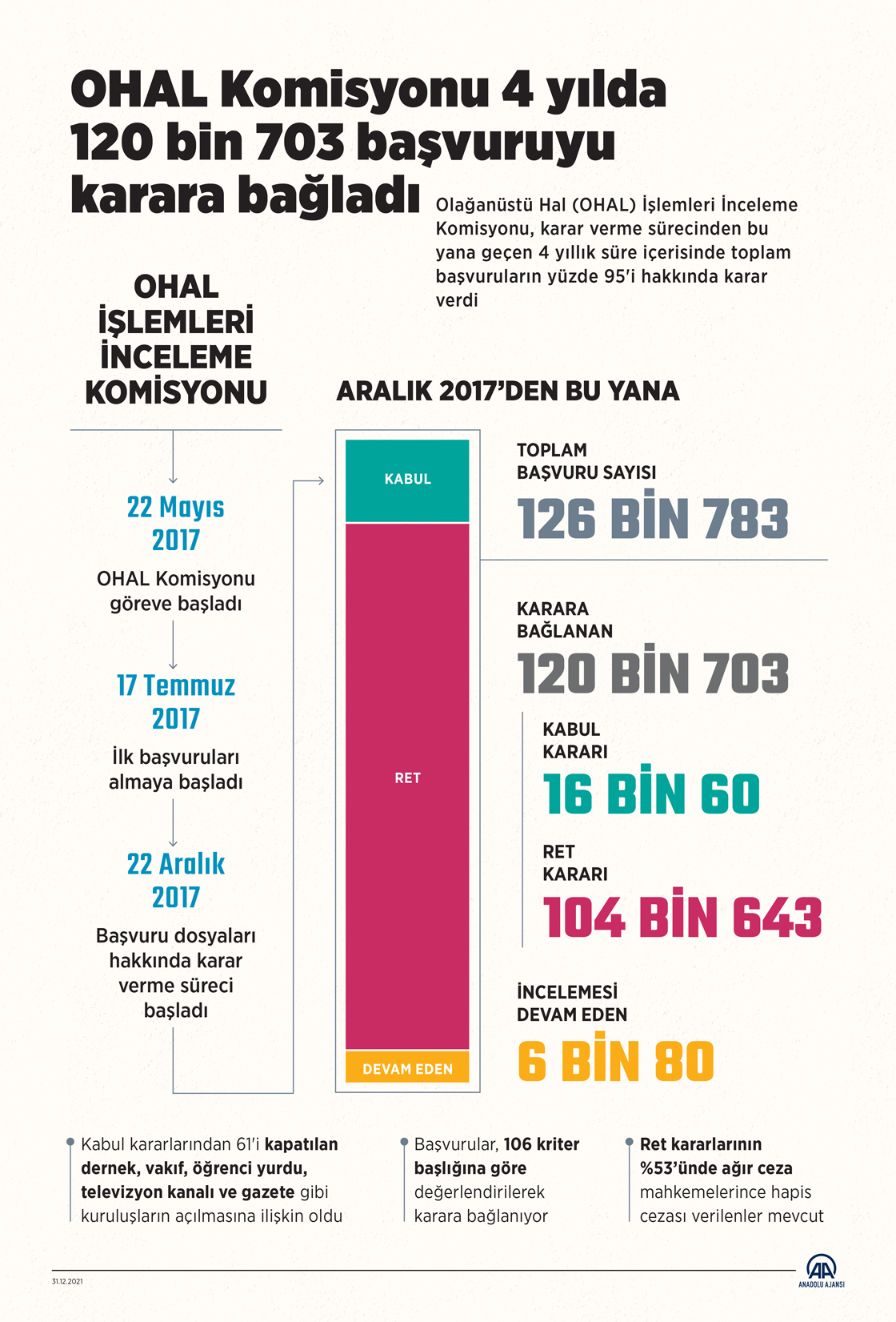 Anadolu Ajansı