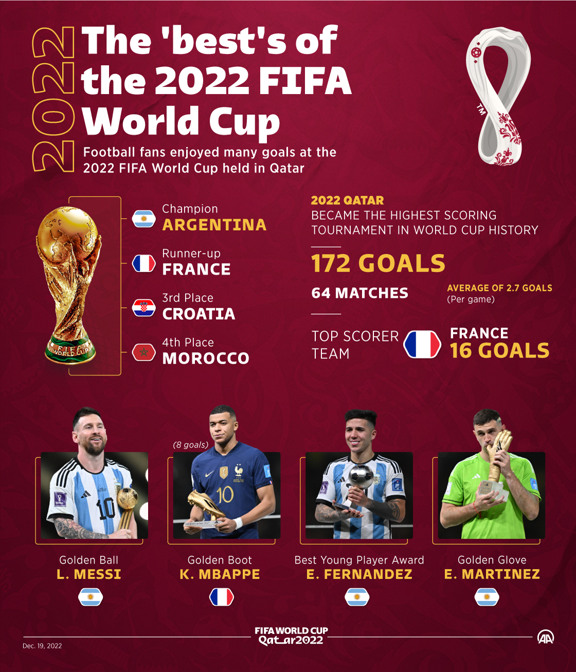 Highest Scoring Fifa World Cup Matches: Unforgettable Goal Fest