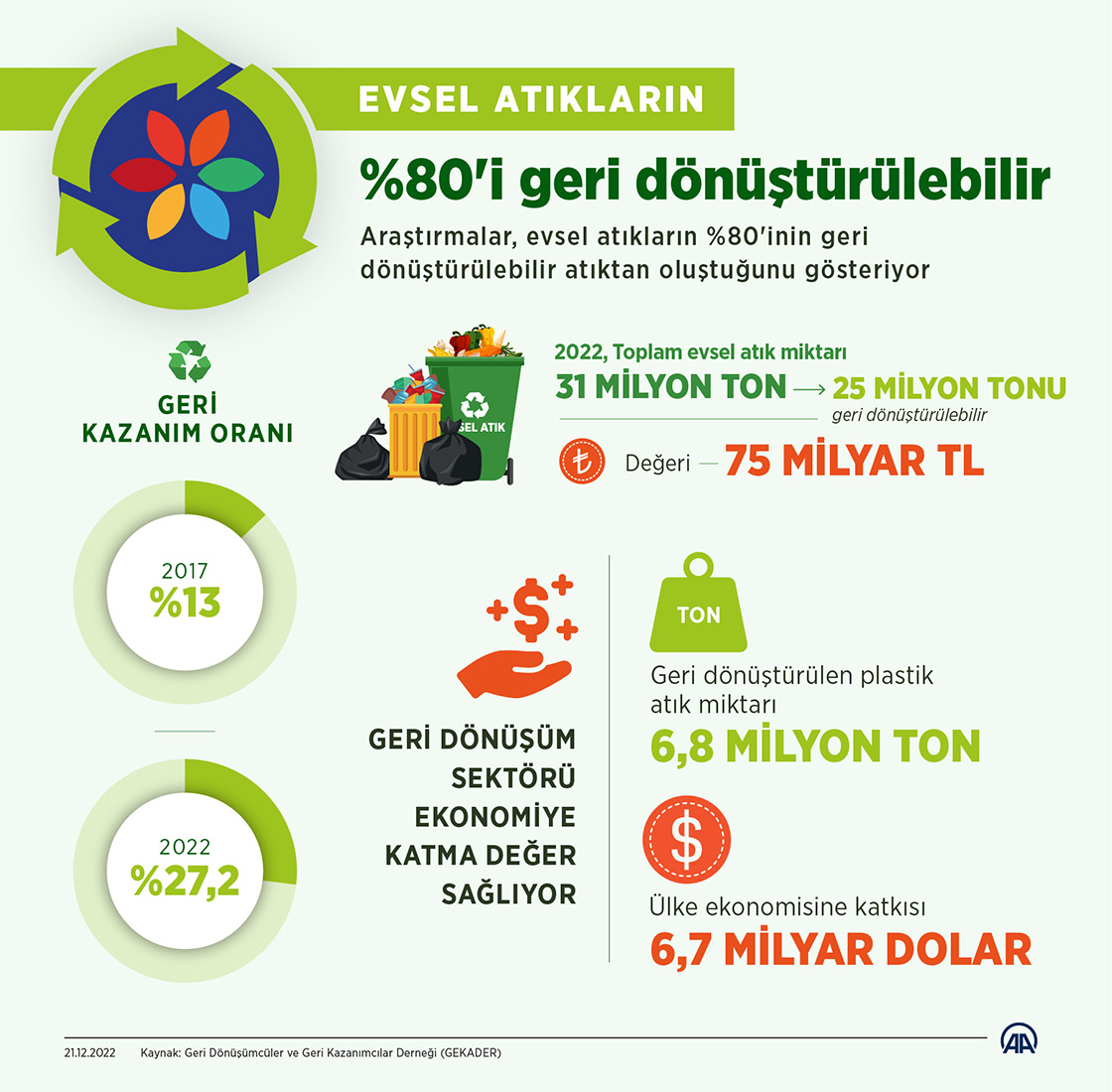 Anadolu Ajansı