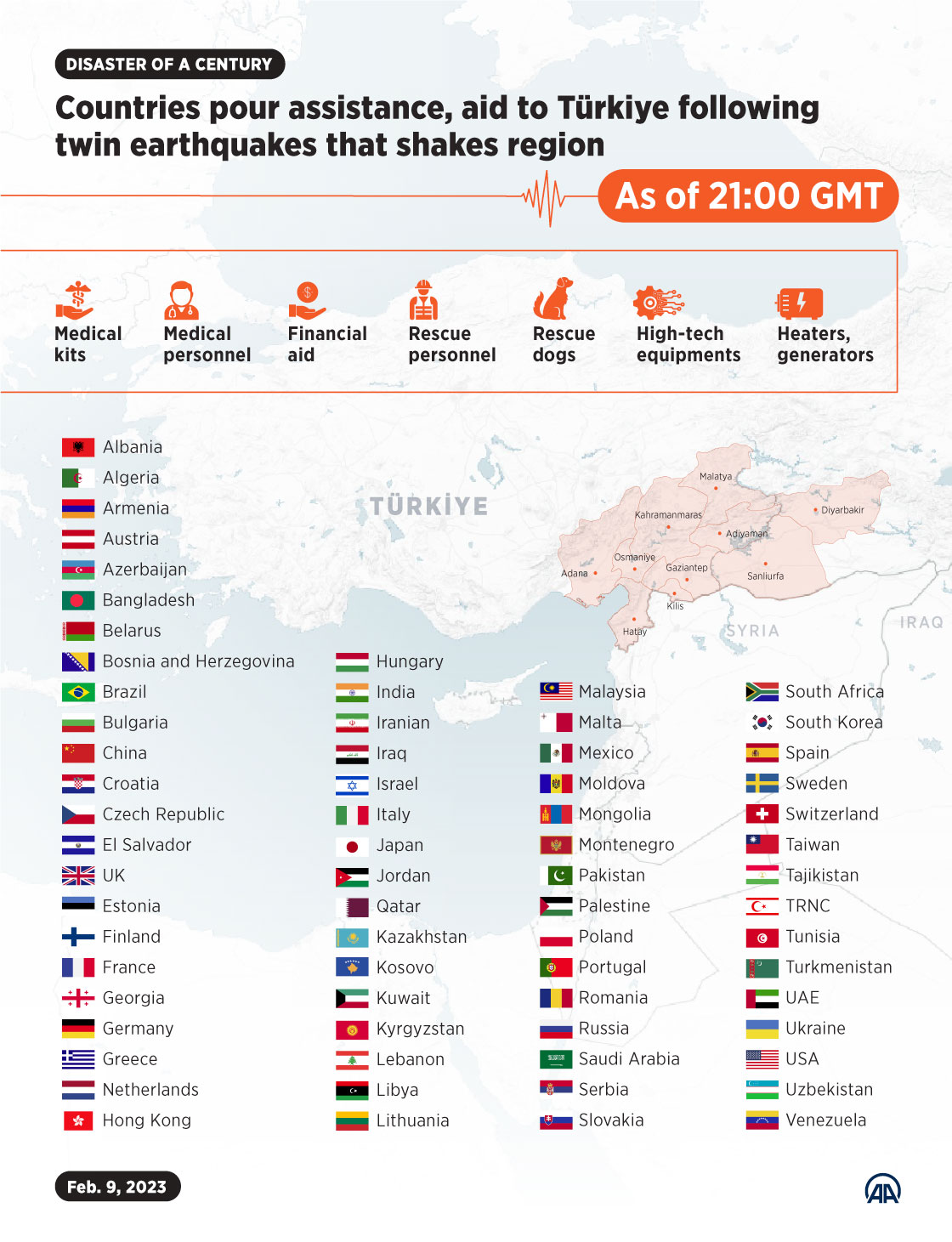 Countries sending aid to Turkey. : r/europe