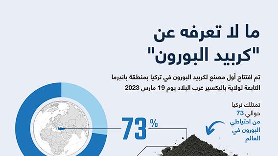 وكالة الأناضول