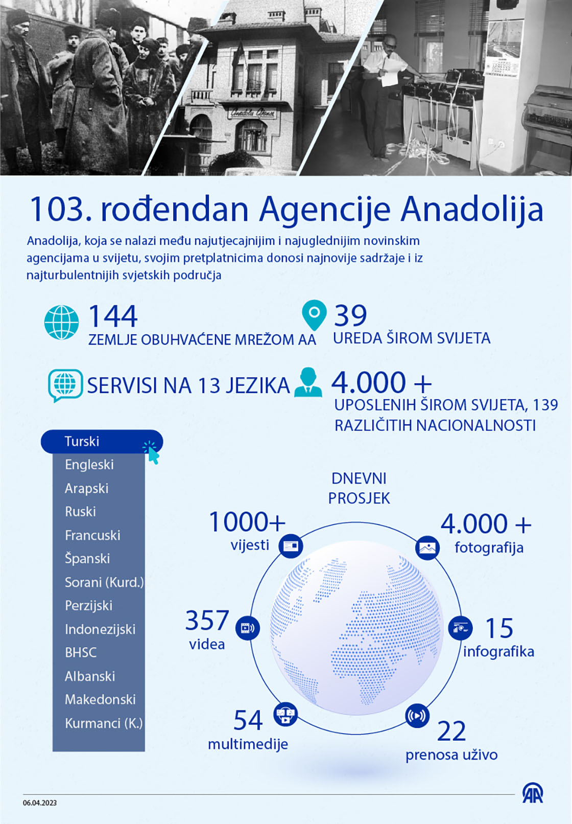 Anadolu Ajansı