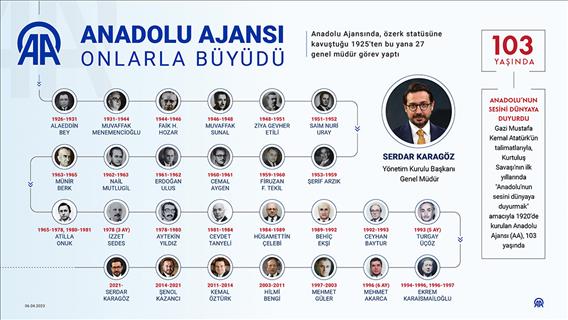 Anadolu Ajansı