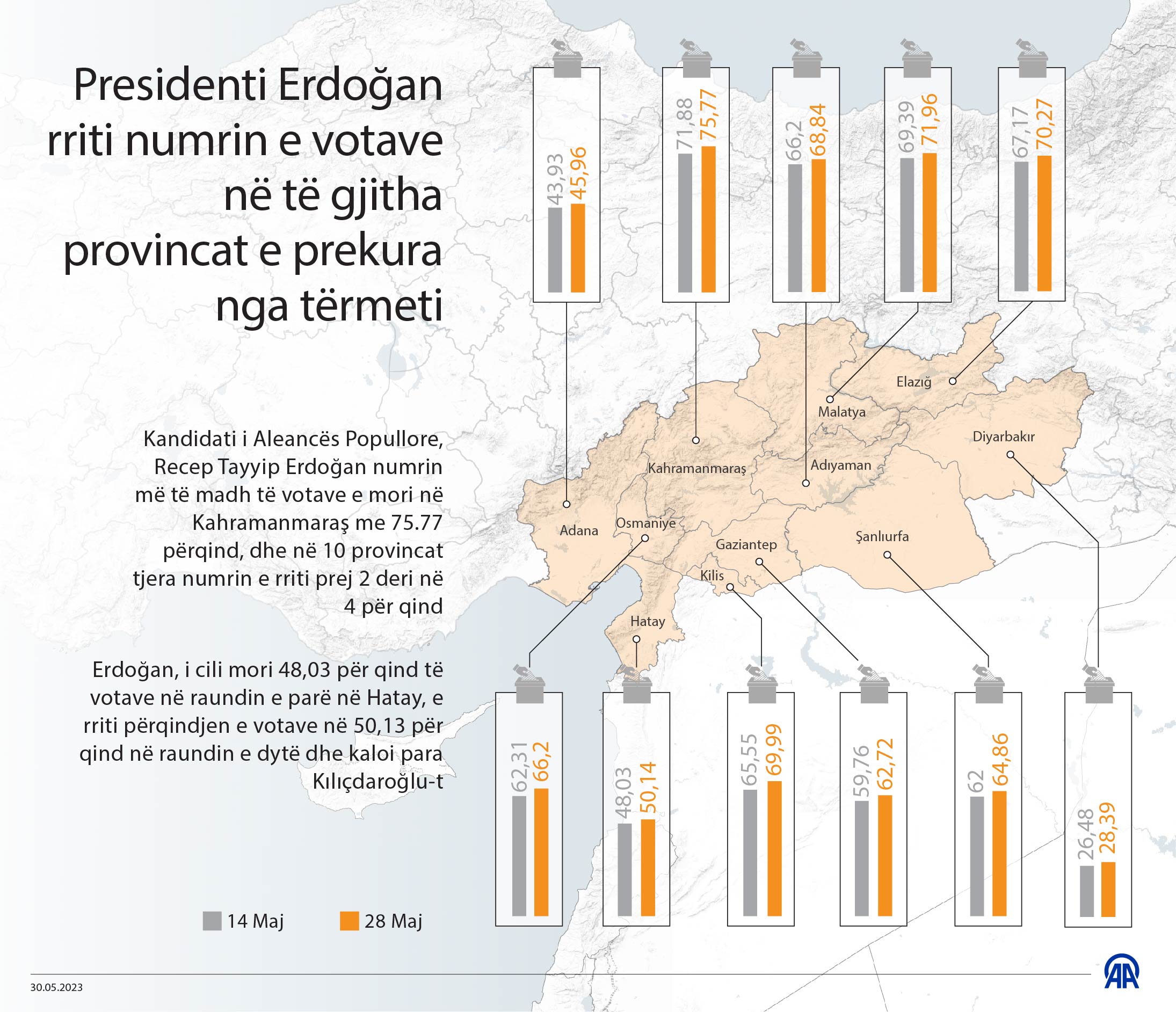 Anadolu Ajansı