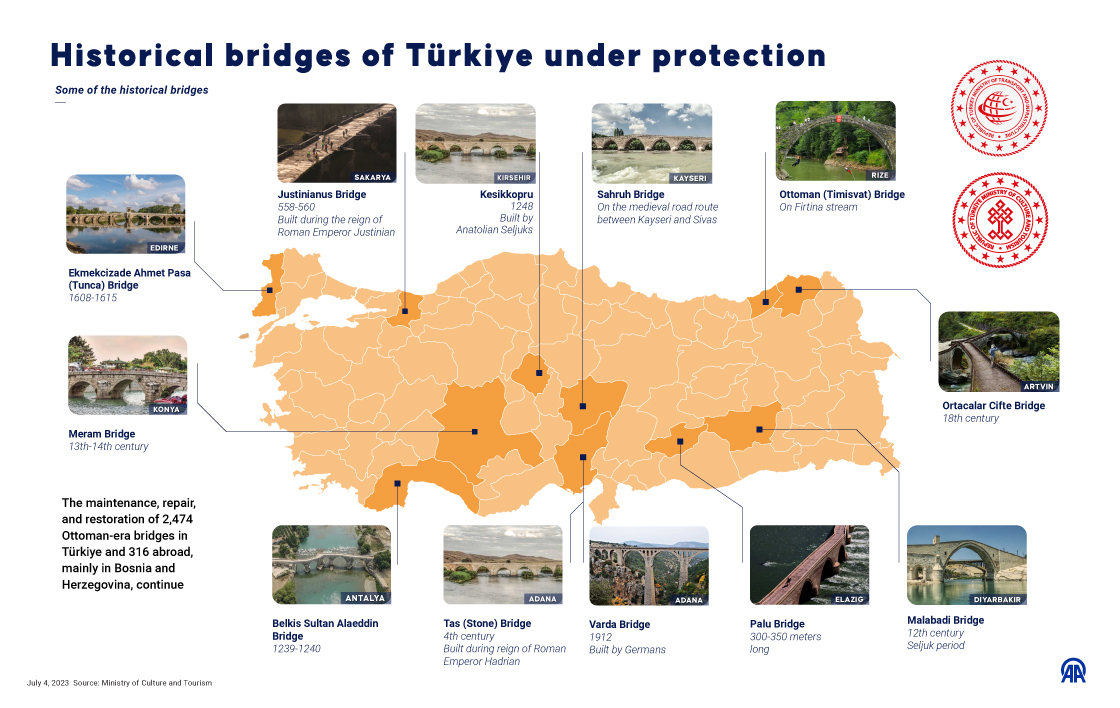 Anadolu Ajansı