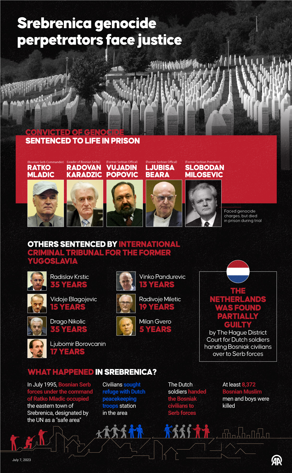 Serbian Genocide