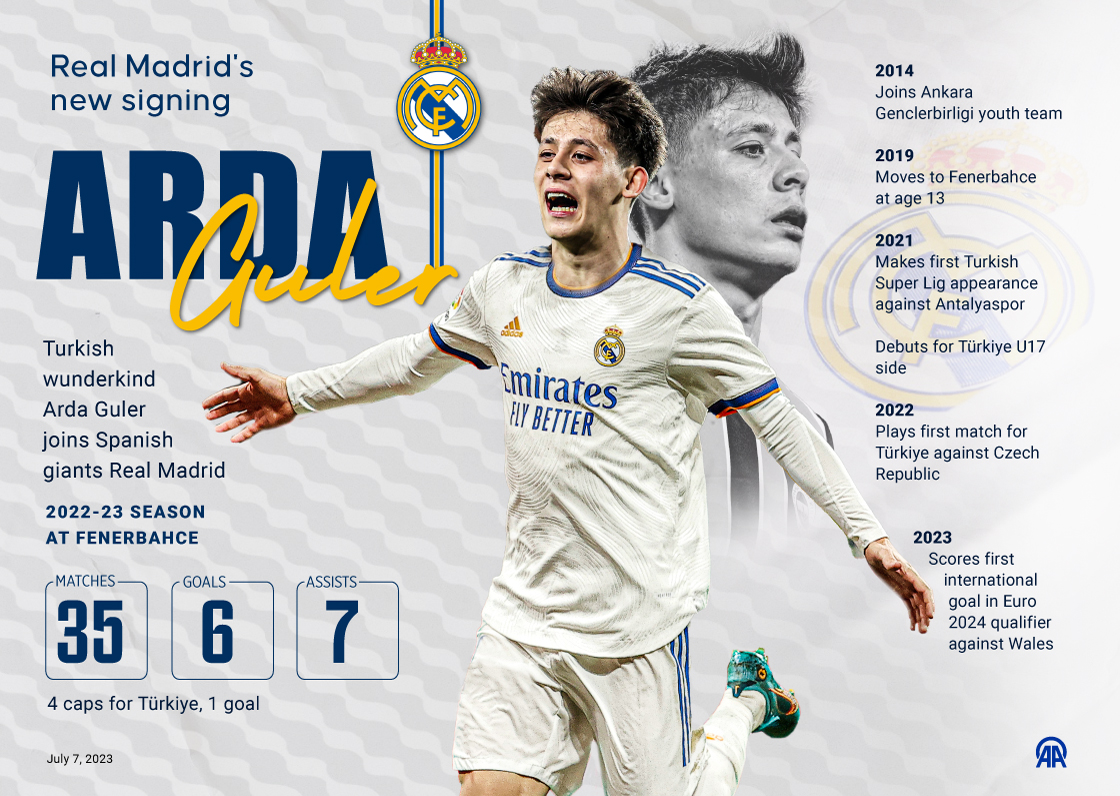 Arda Güler: Real Madrids Wunderkind Kann Aufatmen – DZED