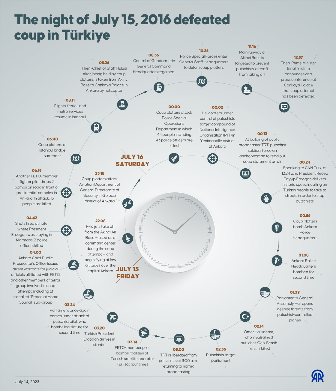 Anadolu Ajansı