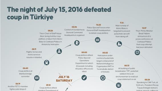 Qatari Royal Family Tree