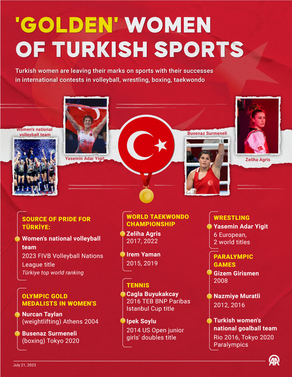 Anadolu Ajansı