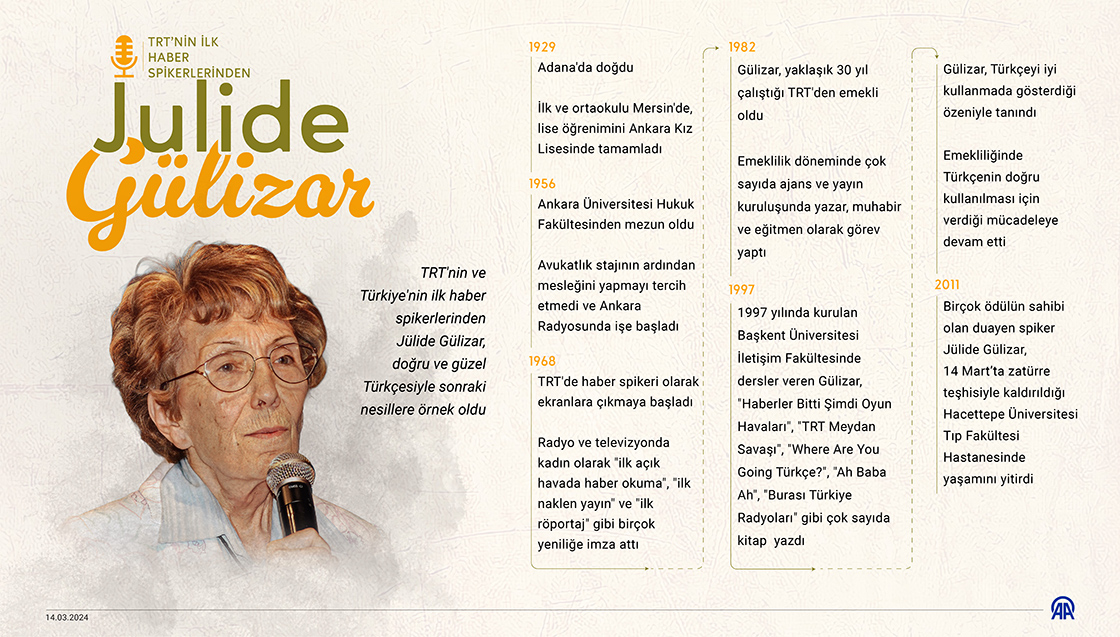 Anadolu Ajansı