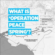 What is 'Operation Peace Spring'? - Anadolu Ajansı