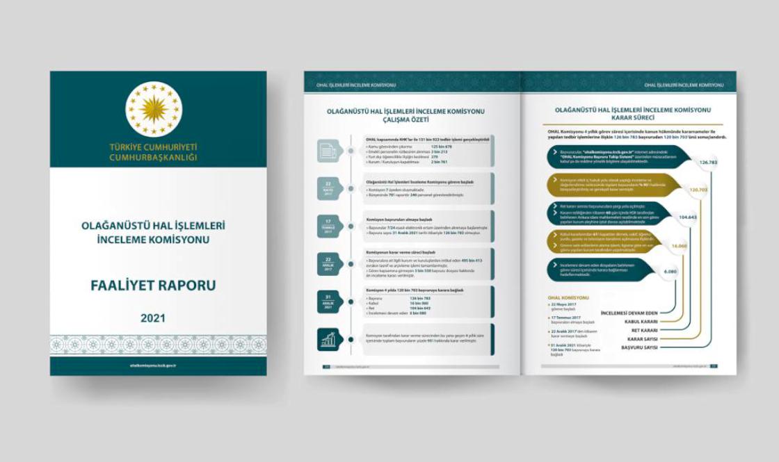 OHAL Komisyonu 4 yılda 120 bin 703 başvuruyu karara bağladı